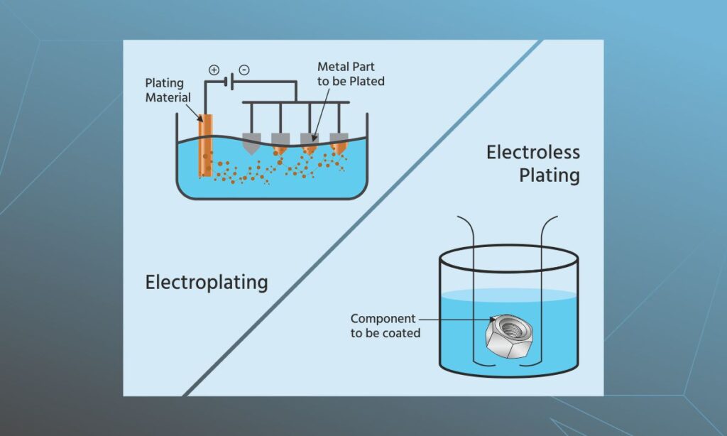 Exploring the Metal plating, Electroplating, Brush plating - Sargam