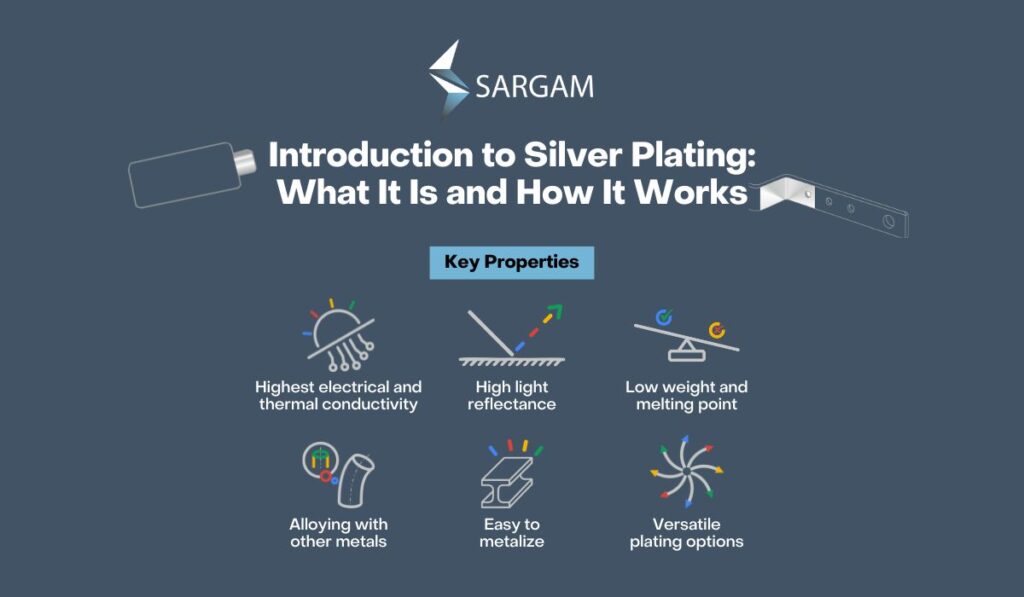 Silver Plating: Benefits, Processes Applications & Solutions Sargam