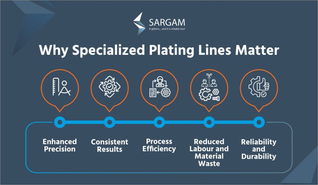 Electroplating | Silver plating | Metal plating services by Sargam